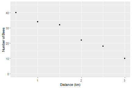 Fun and easy R graphs with images – Emma R