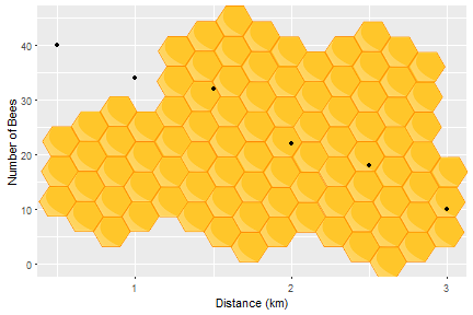 Fun and easy R graphs with images – Emma R
