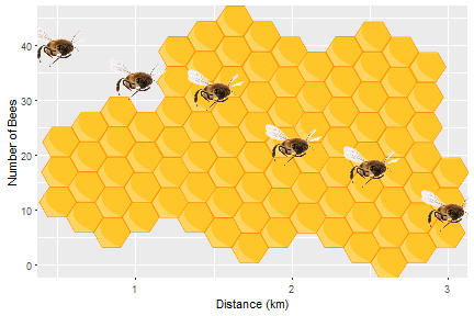 Fun and easy R graphs with images – Emma R